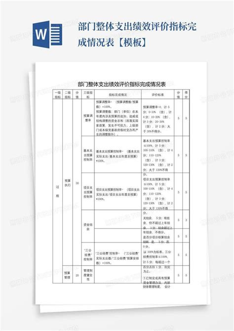 部门整体支出绩效评价指标完成情况表Word模板下载 编号lpwykvjn 熊猫办公