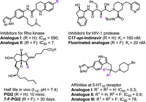 Fluorine Effects On Biological Activity Download Scientific Diagram