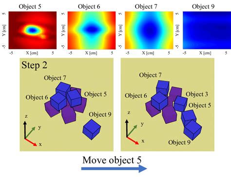 Shortcut And Optimization Heatmap Of One Example Searching Process In Download Scientific