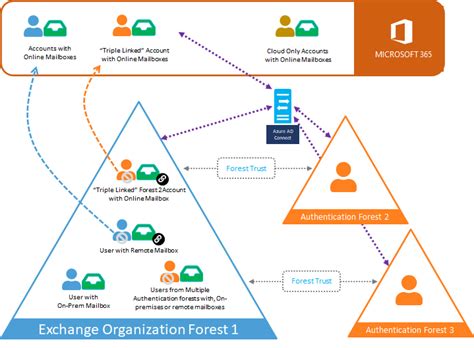 Product Architecture Cayosoft Administrator Cayosoft Help Center
