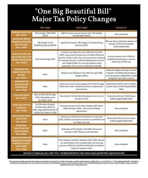 Trumps Tax Bill The “one Big Beautiful Bill” Important Tax Updates