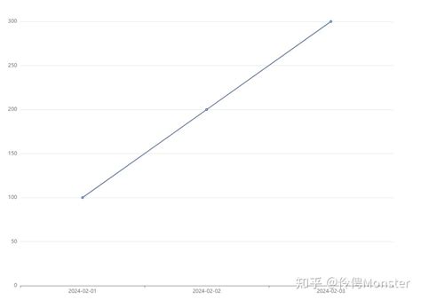 Vue项目中如何更好的使用echarts