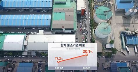 중소기업 5곳 중 1곳은 이자도 못내지금 구조조정해야