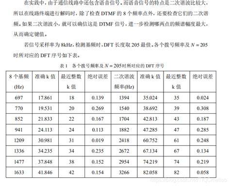 【数字信号】双音多频dtmf信号检测【含gui Matlab源码 512期】双音多频信号matlab Csdn博客