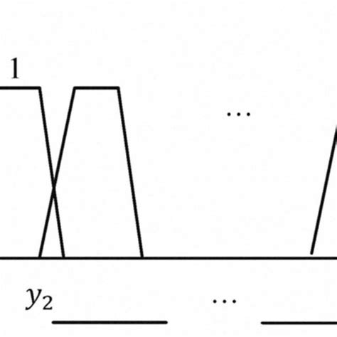 Multi State Classification With Fuzzy Boundary Download Scientific Diagram