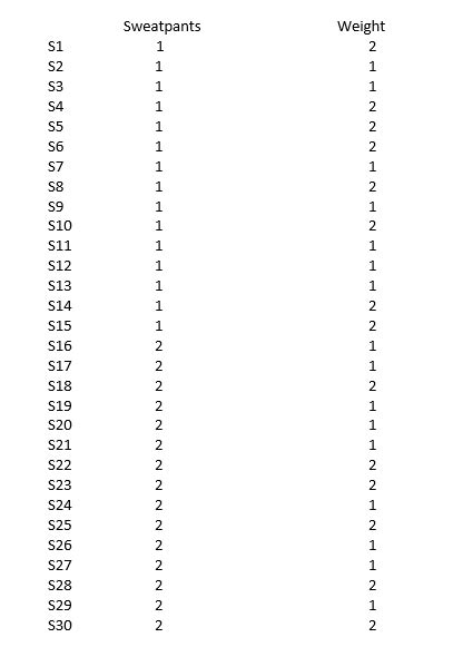 solved 4 you want to determine whether two variables