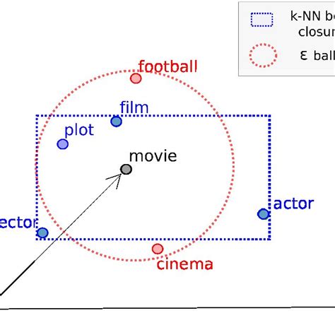 A Graphical Representation Of The Perturbation Sets We Define In The