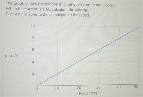 Solved The Graph Shows The Relationship Between Current And Power