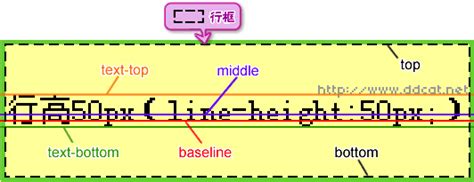 深入理解 Css 中的行高与基线css中文字与图片之间有行高吗 Csdn博客