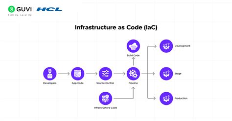 Complete Devops Career Roadmap A Comprehensive Guide
