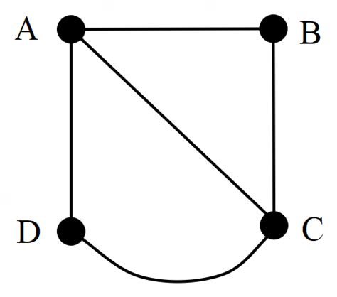 Walks Trails Paths Circuits And Cycles Revision Quiz 1 Portal