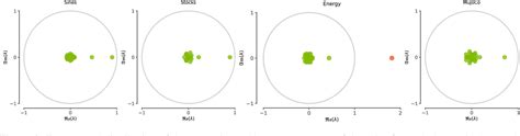 Figure 6 From Generative Modeling Of Regular And Irregular Time Series