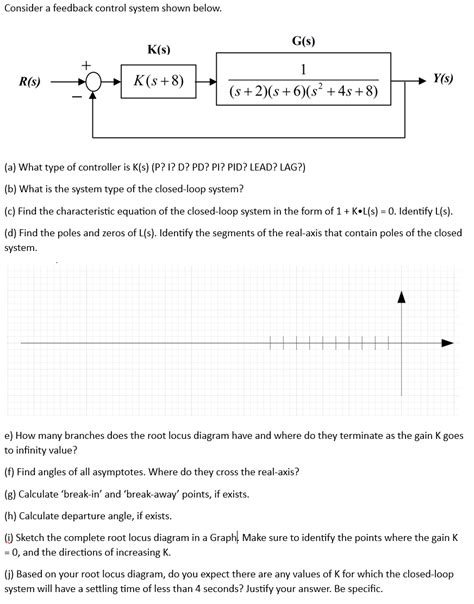 Solved Consider A Feedback Control System Shown Below A Chegg