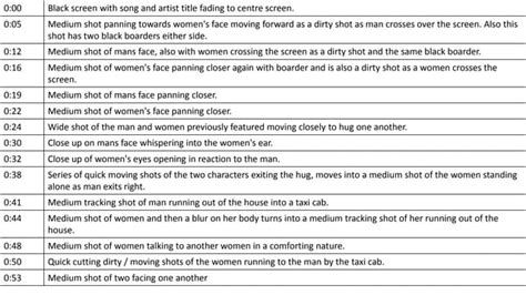 Timeline Analysis Ppt