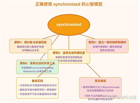 写出高性能java代码，synchronized使用的三个关键问题全解析 知乎