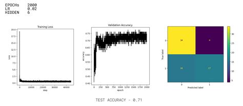 Vastu In Graph Machine Learning IAAC BLOG