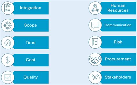 Project Management Series Essentials And Tools 101 Knack Training