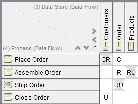 Steps Wizards Example Develop Crud Chart From Dfd Visual Paradigm