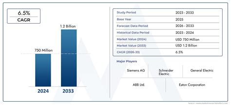 Transformer Rectifier Unit Tru Market Size Dynamics Insights And Forecast