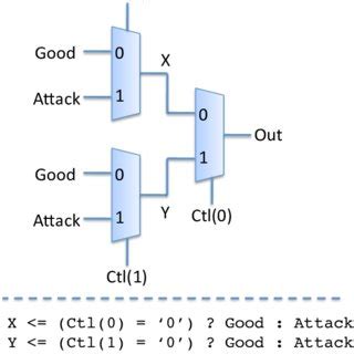 HDL Code And Circuit Diagram For HDL Transformations BlueChip Makes To