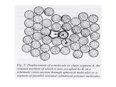 Dyeing Kinetics Diffusion Pore Model Free Volume Model Pptx
