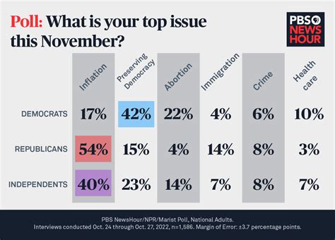How To Watch Midterm Election Results With Pbs Newshour Pbs News