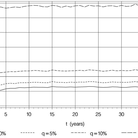 Term Structures Of Implied Volatility Of Returns For Different Download Scientific Diagram