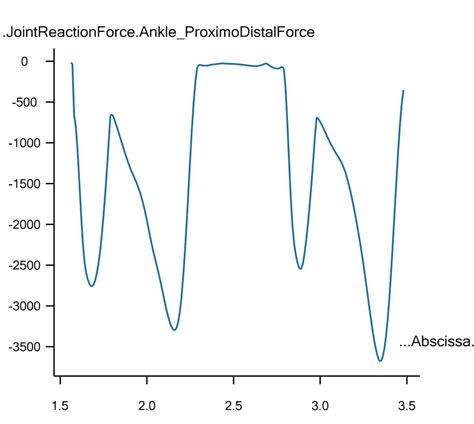 excessive ankle stress main forum anyscript forum