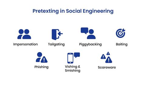 dinesh varma on linkedin pretexting exploiting cybercriminals
