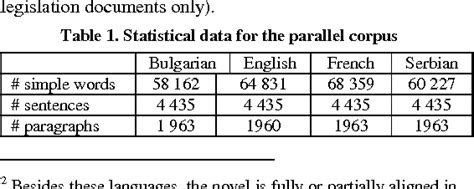 Table 1 From Towards A Complex Model For Morpho Syntactic Annotation