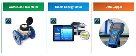 Optimizing Power Usage With The Synergy S3a7 Mcu Group Professor Iot Synergy™︎ Mcu Renesas