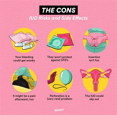 Is A Birth Control Iud Right For You