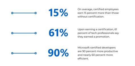 Microsoft Certified Azure Ai Engineer Associate It Training And