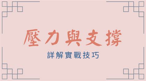 看懂壓力支撐，2種交易必學技術分析！｜匯匯文學