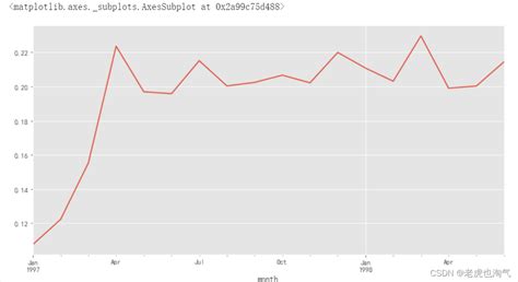 Python实战项目用户消费行为数据分析三 阿里云开发者社区 Python实战项目用户消费行为数据分析三 阿里云开发者社区