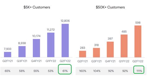 Smartsheet Stock Cheaply Priced Saas Workflow Platform Nyse Smar