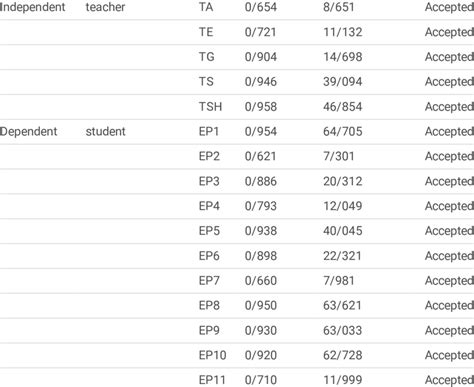 Shows The Model Values In Conrmatory Factor Analysis Mode Variable Type Download Scientific