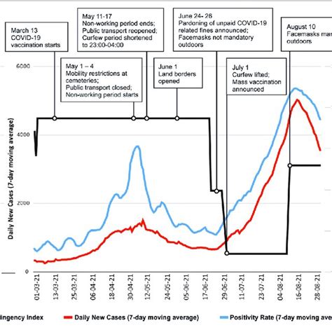 Results Within Walt And Gilsons Policy Analysis Triangle Framework Download Scientific Diagram