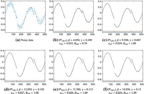 Reconstructions Of Heavy Sine Signal From Noisy Data A Data