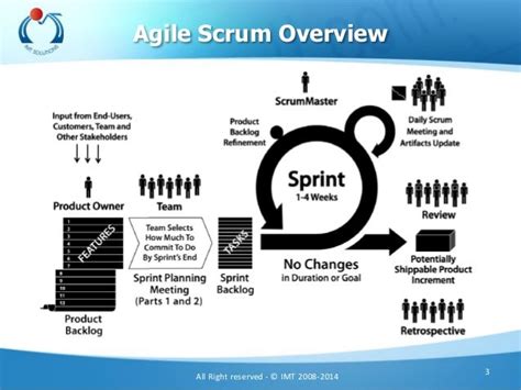 Hcmc Stc Jan 2015 How To Work Effectively As A Tester In Agile Teams