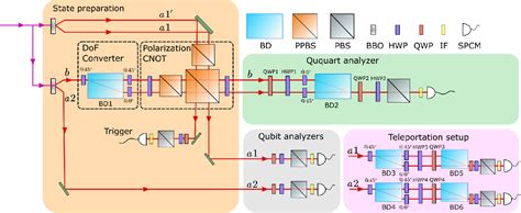 Figure 2 From Experimental Realization Of A Three Photon Asymmetric