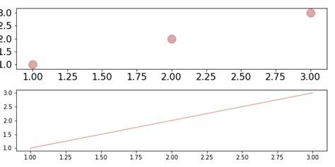 Python 通过使用matplotlib中的轴来增加刻度线大小 Thinbug