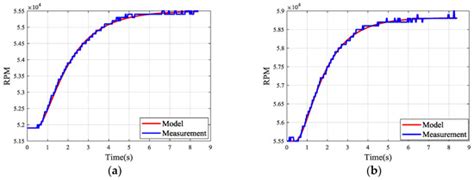 Single Neural Adaptive Pid Control For Small Uav Micro Turbojet Engine
