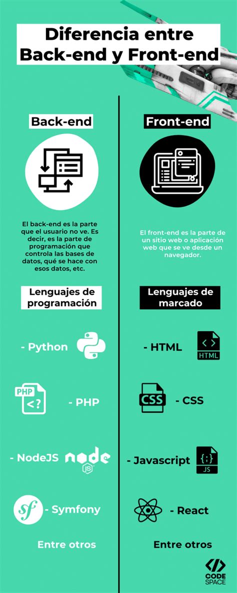 ️ Diferencia Entre Desarrollador 【backend Y Fronted】