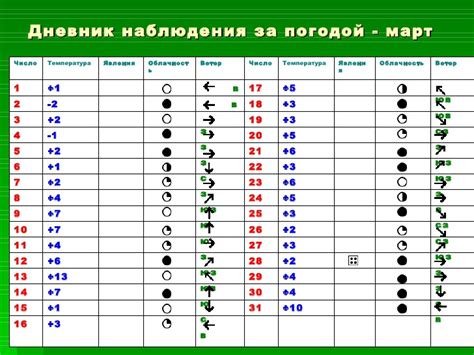 как оформить и как заполнять дневник наблюдения за погодой Школьные
