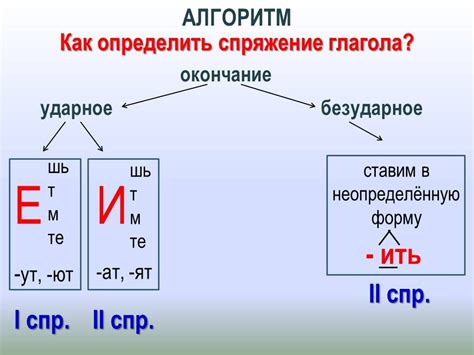 Проект спряжение глаголов