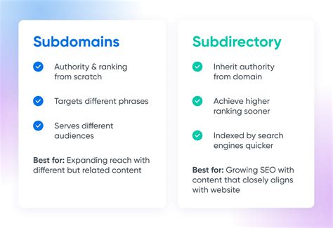 What Is A Subdomain Dreamhost Glossary