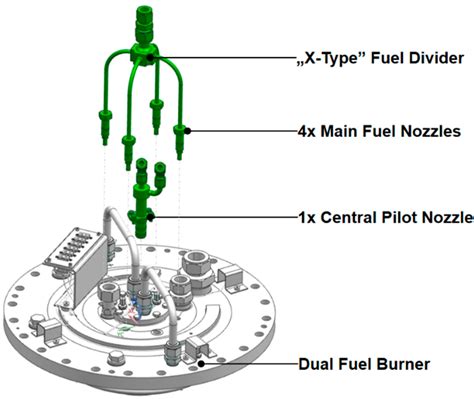 Dual Fuel Gas Turbine At Guillermo Wilbur Blog