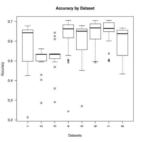 Results For 8 Data Sets Download Scientific Diagram