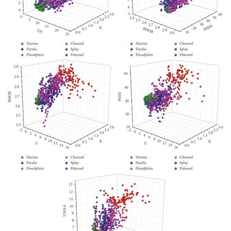 Two Dimensional Intersection Of Lithology And Logging Parameters